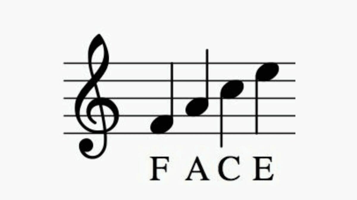 Music Symbols | Мusic Gateway