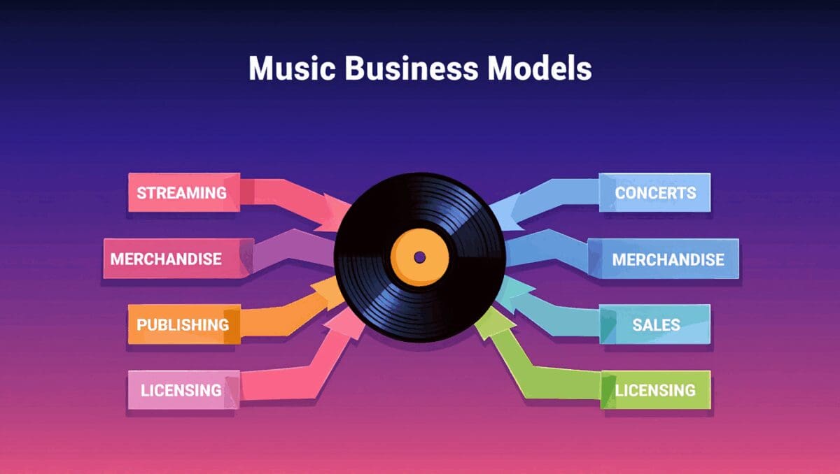 Music Business Models | Music Gateway